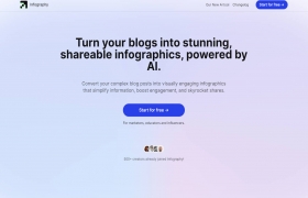 Infography - 将博客转变为病毒式的信息图，提升参与度 - Aitoolnet